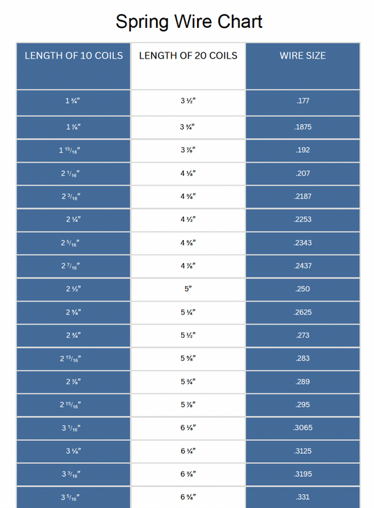 Measuring a Torsion Spring - A Step-by-Step Guide – torquesprings
